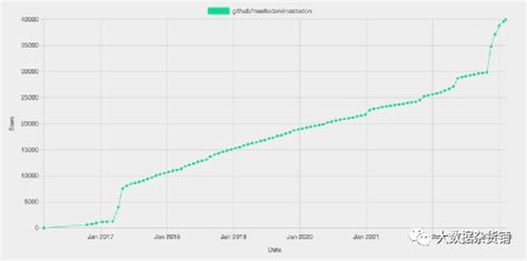 2023年github上10个最佳开源项目 腾讯云开发者社区 腾讯云