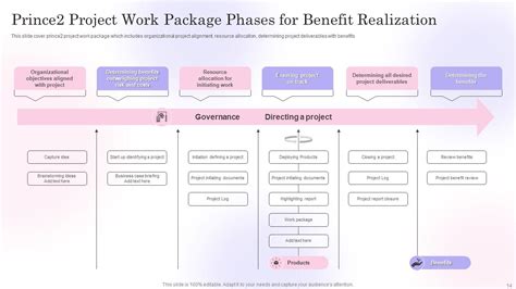Prince2 Work Package Powerpoint Ppt Template Bundles Ppt Presentation