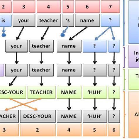 Different Steps In IBM Model Download Scientific Diagram
