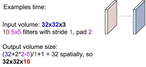 【cs231n 2017】学习笔记cs31n2017学习笔记 Csdn博客 【cs231n 2017】学习笔记cs31n2017学习笔记 Csdn博客