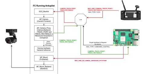 Gsoc24 Visual Follow Me Using Ai Blog Ardupilot Discourse