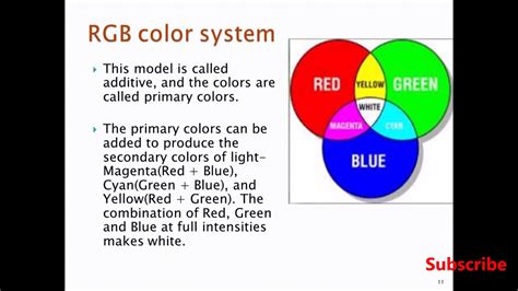 Computer Graphics 10 Rgb And Cmy Color Model Youtube