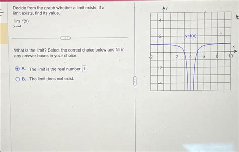 Solved Decide From The Graph Whether A Limit Exists If A