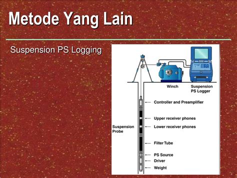Ppt Parameter Dinamik Tanah Powerpoint Presentation Free Download Id 4149862
