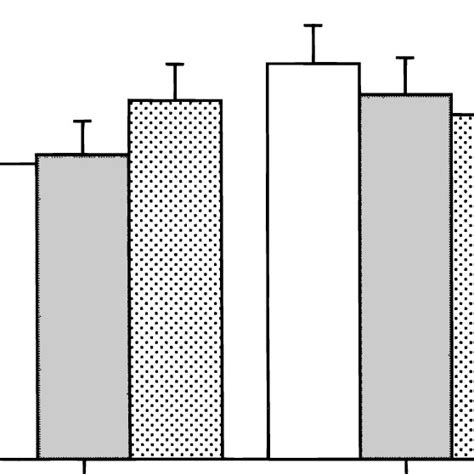 Mean Genital Response 6SEM With Erotic Film Stimulus Download Scientific Diagram