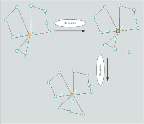 3 Solution Of A Dynamic Vehicle Routing Download Scientific Diagram