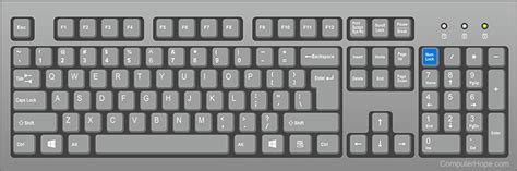 numlock