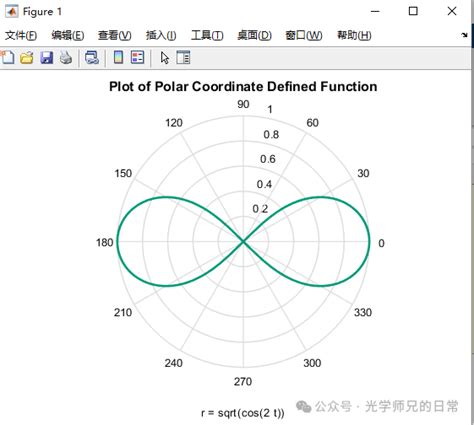 Matlab中实现各种极坐标曲线matlab画极坐标函数曲线 Csdn博客 Matlab中实现各种极坐标曲线matlab画极坐标函数曲线 Csdn博客