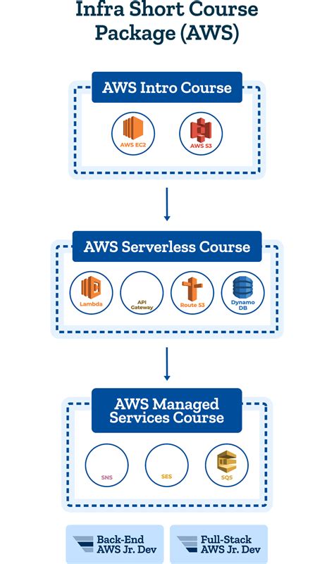 Zuitt Coding Bootcamp