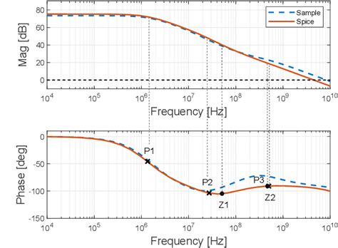 Figure 1 From Sizing Of Feedforward Compensated High Speed Operational