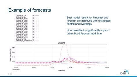 Ten Years Of Coupled Hydrology And Hydraulic Modelling Supporting Storm Water Management Ppt
