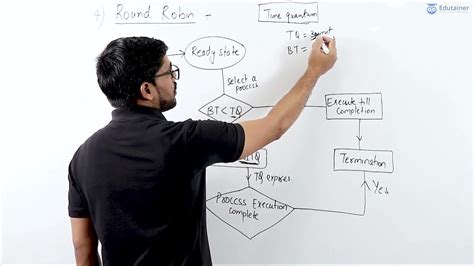 20 Introduction Of Round Robin Algorithm Youtube