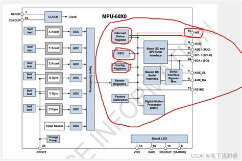 【stm32】标准库 I2c通信stm32 I2c Csdn博客