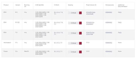 Remove Usb Controller From The Vmware Virtual Machine Powercli Script