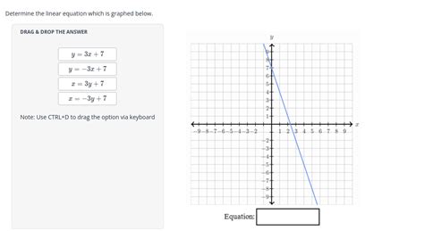 Determine The Linear Equation Which Is Graphed Below Drag And Drop The A