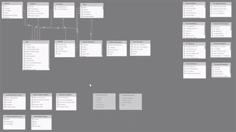 How To Create Unique Subtotals In Power Bi Tables Master Data Skills Ai