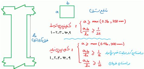 تیر ضعیف ستون قوی 2 نکته جامع در مورد کنترل ضابطه تیر ضعیف ستون قوی