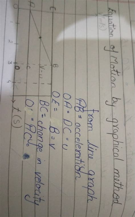Equation Of Motion By Graphical Method Ab Acceleration Begin{array}{l}o