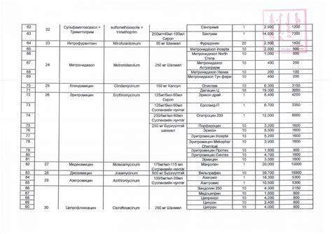 ТАНИЛЦ Эрүүл мэндийн даатгалаар хөнгөлөлттэй олгох ЭМИЙН ЖАГСААЛТ