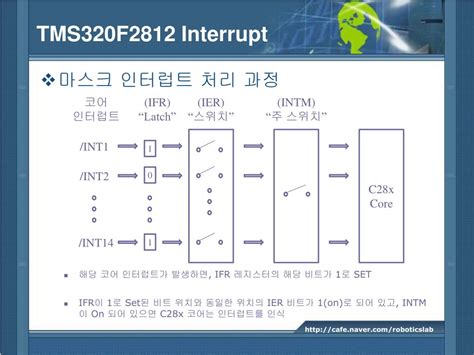 Ppt Dsp Tms320f2812 Powerpoint Presentation Free Download Id3676631