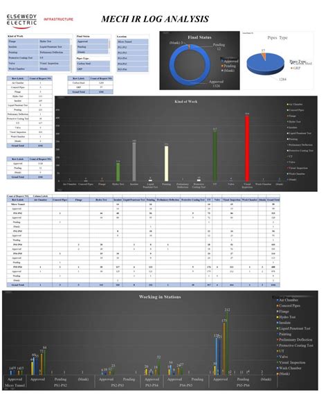 Mohamed Bahy On Linkedin Dataanalysis Documentmanagement 10 Comments