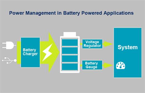 Power Management Components For Li Ion Battery Powered Applications Richtek Technology
