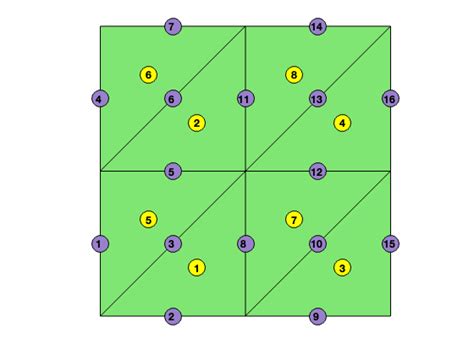 Auxiliary Mesh Data Structure Ifem An Integrated Finite Element