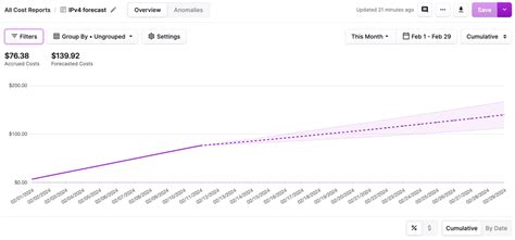How To See Aws Public Ipv4 Address Costs Vantage