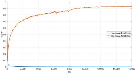 Remote Sensing Free Full Text A Spatial Cross Scale Attention Network And Global Average