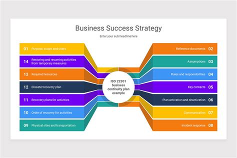 business continuity planning powerpoint presentation template nulivo