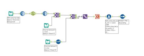 Solved Sum Of Amount Alteryx Community