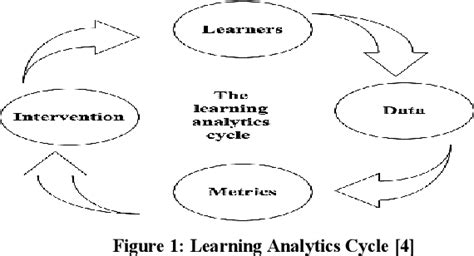 Figure 1 From Role Of Educational Data Mining And Learning Analytics Techniques Used For