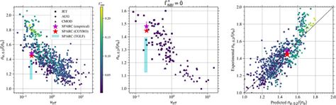 left density peaking factor ν ne n e ρ ψ 0 2 n e as a download scientific diagram