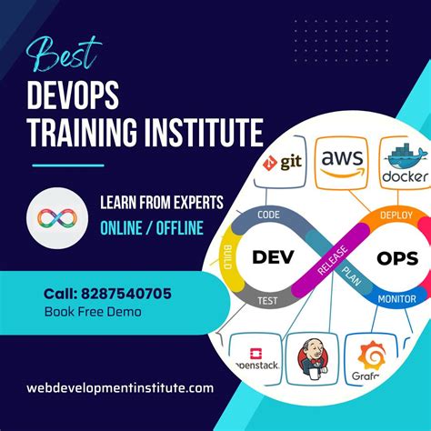 Web Development Institute Delhi