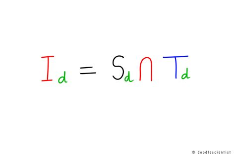 How To Objectively Compare Two Ranked Lists In Python Towards Data Science