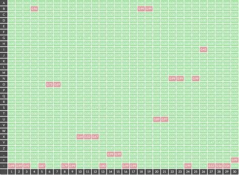 Speech Recognition Connectionist Temporal Classification 리뷰 및 설명