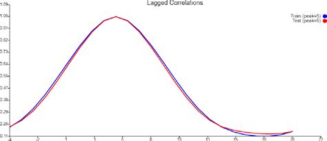 Figure 12 9 From Implementing Edge Based Object Detection For Microplastic Debris Semantic Scholar
