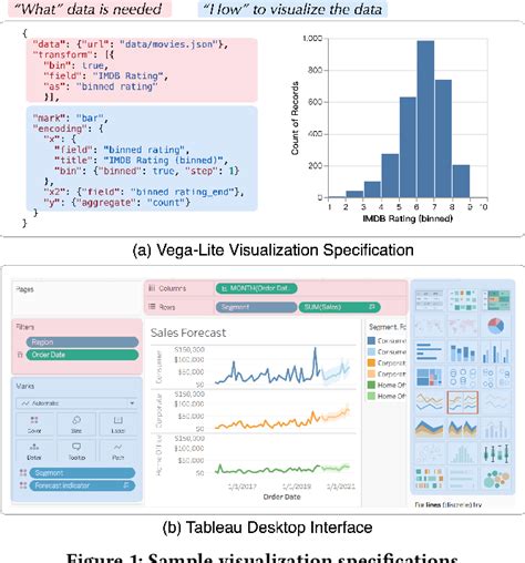Figure 1 From Synthesizing Natural Language To Visualization Nl2vis