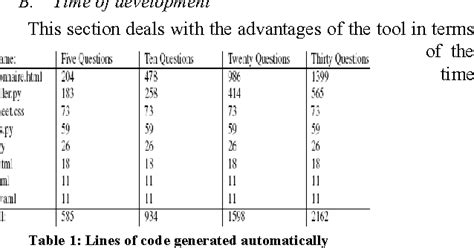Table 1 From A Dsl Based Approach To Software Development And