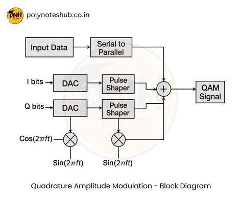 Block Diagram Of Pulsed Radar System Explanation New Topic