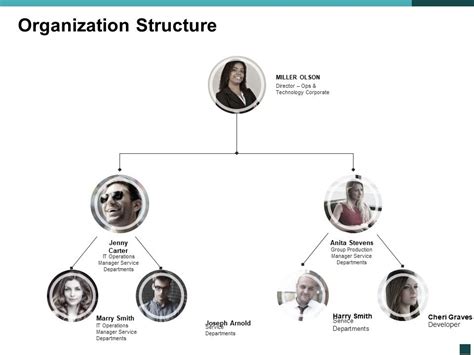 Organization Structure Communication Ppt Powerpoint Presentation Layouts Graphic Images
