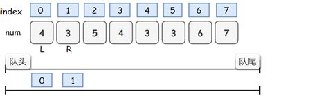 滑动窗口的最大值【滑动窗口问题】给定一个大小为n的数组和大小为m的滑动窗口m
