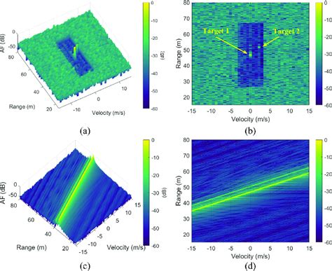 Range Velocity Response Of The Afsw Top Row And Fmcw Bottom Row In