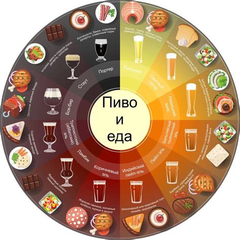 Еда Пиво Еда с пивом Пиво Традиционное пиво