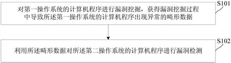 vulnerability detection method and device eureka patsnap