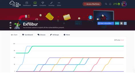 Writeup Exfilibur Tryhackme Thm Hard