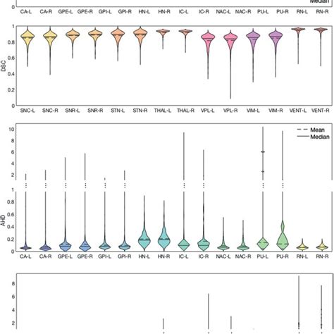 Deep Brain Structures Segmentation The Segmentation Results Of The Download Scientific Diagram
