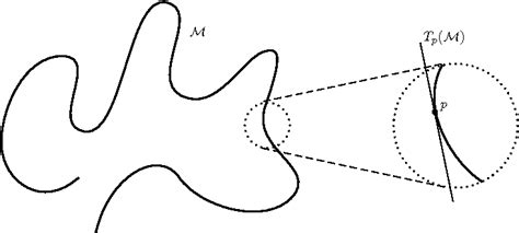 Random Projection Trees Revisited