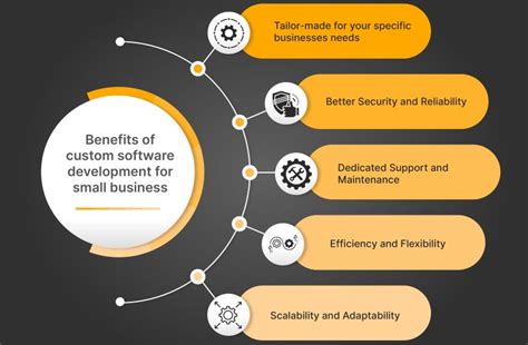Dheenadhayalan Vadivel On Linkedin Customsoftwaredevelopment