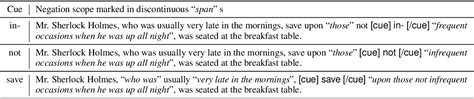 Table 1 From Negation Scope Reﬁnement Via Boundary Shift Loss